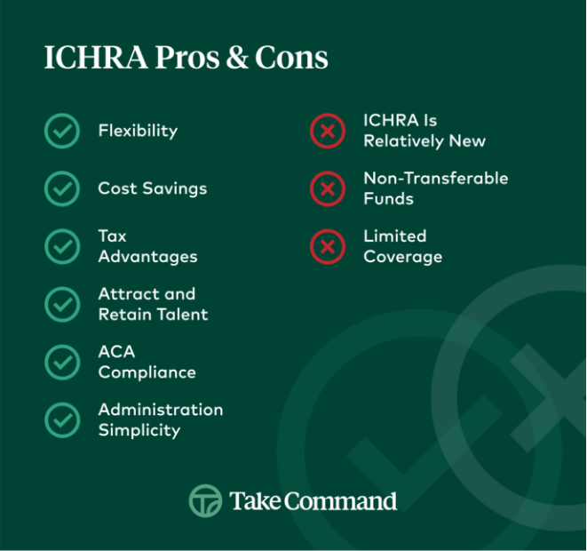 ICHRA Guide for Individual Coverage HRAs 2025
